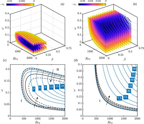 Figure 1 From Transient Growth In Diabatic Boundary Layers With Fluids At Supercritical Pressure
