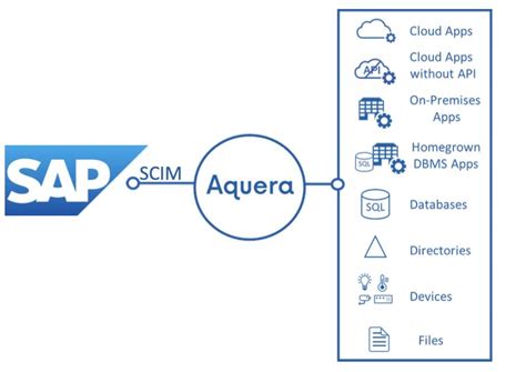 Sapgrc Sap Sap Sap Jatin Grover