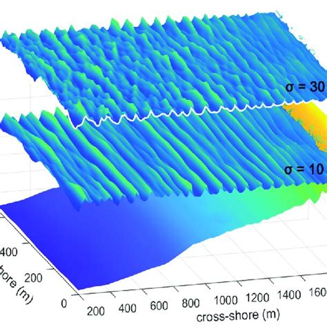 Numerical Propagation Of Short Waves Over The Senigallia Bathymetry
