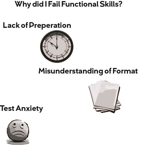 Failed Functional Skills How To Improve For Next Time