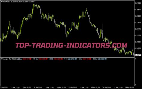 Matrix Trend Or Range Indicator • Top Mt4 Indicators Mq4 Or Ex4