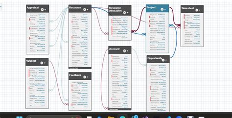 Salesforce Schemabuilder Salesforceadmin Salesforcedeveloper