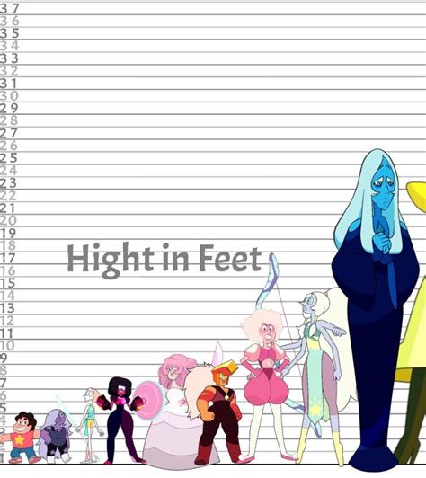 Steven Universe Height Chart Steven Universe Amino