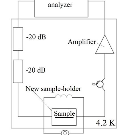 a schematic of the tunable matching network b tunable matching