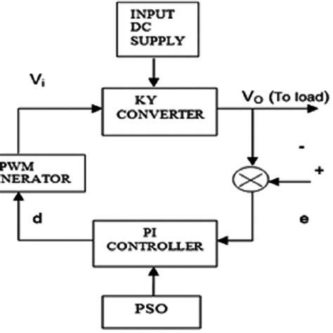 output voltage waveform of pi controlled ky boost converter download