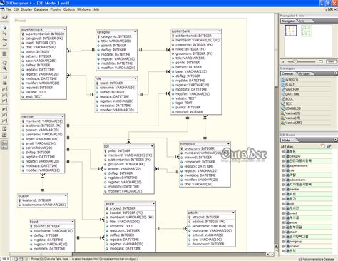 오픈소스 Mysql 모델링 툴 Db Desinger Outsiders Dev Story