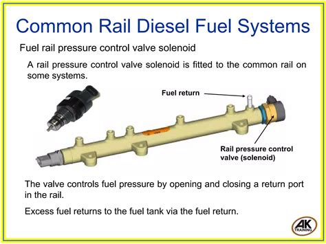 Common Rail Diesel Fuel Systems Pdf