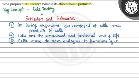 Cell Theory Definition