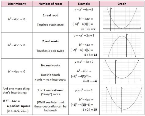 How To Find Roots Of A Parabola Banhtrungthukinhdo2014