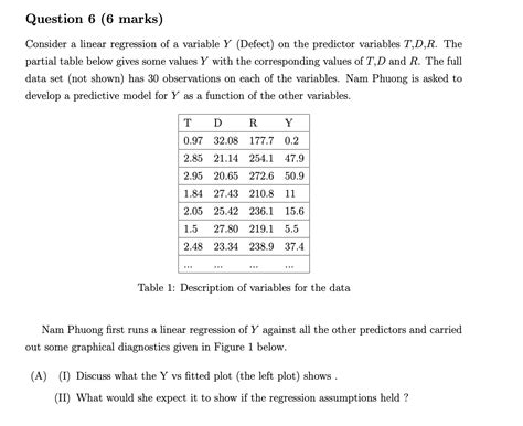solved consider a linear regression of a variable y defect