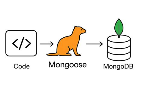 How To Pass Data Between Pages In React Using`usenavigate` A Beginners Guide To`uselocation