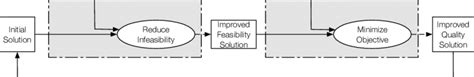 high level depiction of the sequential heuristic download scientific