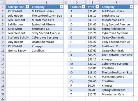 Combine Multiple Charts In Excel 2010 2025 Multiplication Chart Printable