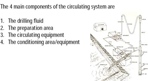 What Are Drilling Rigs Types Of Drilling Rigs What Is Piping
