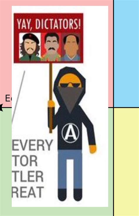 Left Unity R Politicalcompassmemes