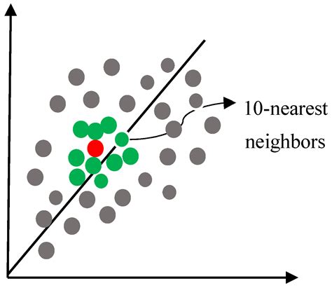 Remote Sensing Free Full Text Improving Leaf Area Index Retrieval