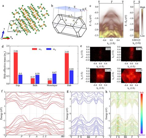 Figure 1 From Strong Interlayer Coupling In Monoclinic Gate Semantic