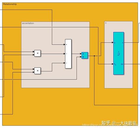 Simulink经典案例——基础建模流程(一):被控对象模型的建立 知乎 Simulink经典案例——基础建模流程(一):被控对象模型的建立 知乎