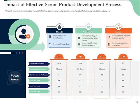 Scrum Certificate Training In Organization Powerpoint Presentation Slides Presentation