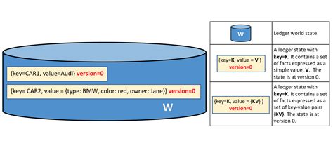 Ledger Hyperledger Fabricdocs Main Documentation