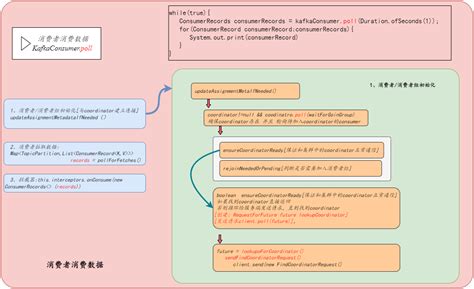 Kafka源码解读流程图——【生产】【消费】【服务端】 Kafka Csdn博客
