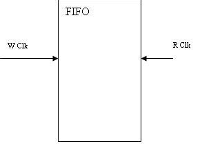 Tips Tricks FIFO Depth Calculation