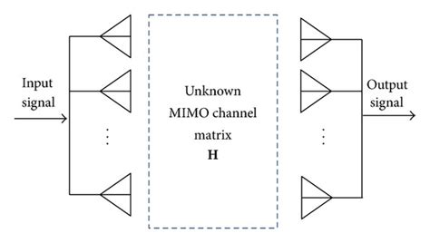 Variable Is Better Than Invariable Sparse Vss‐nlms Algorithms With Application To Adaptive Mimo