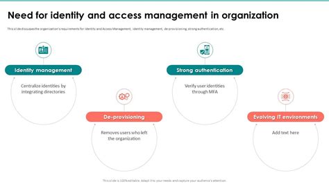 Need For Identity And Access Management In Organization Iam Implementation Plan Ppt Example