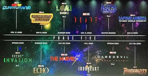 Create A Mcu Phase 5 Projects Ranked By Anticipation Tier List Tiermaker