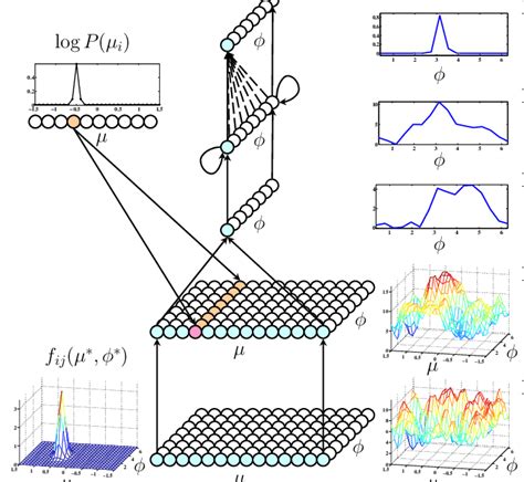 A Bayesian Neural Architecture Layer I Activities Represent The Log Download Scientific