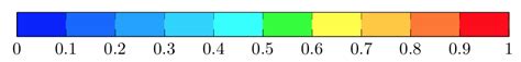 Tikz Pgf Custom Colorbar Not Showing Colors Correctly TeX LaTeX Stack Exchange