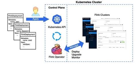 Chris Obrien On Linkedin Deploying Flink Jobs In Production Using The