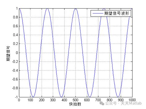【通信】lms自适应波束形成matlab代码 Csdn博客