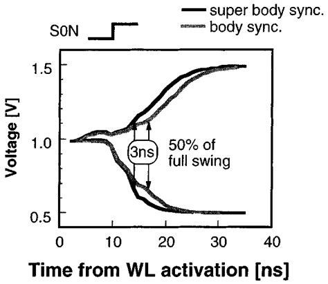 Simulated Waveforms Download Scientific Diagram