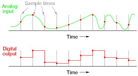 Raspberry Pi Gpio Gizmo Workshop