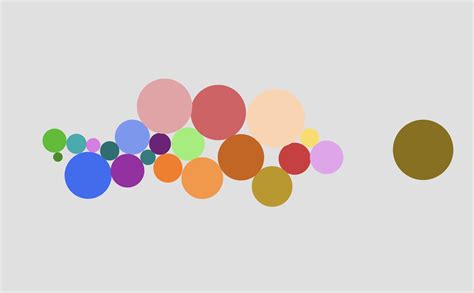 Beeswarm Chart Types Flowingdata