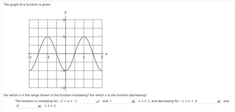 Solved The Graph Of A Function Is Given Y X For Chegg Com