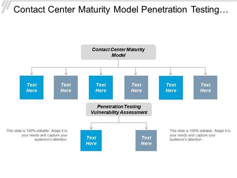 Top 10 Vulnerability Assessment And Penetration Testing Powerpoint Presentation Templates In 2025