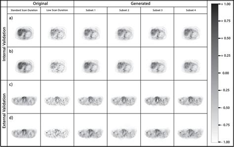 Training Image Data Were Split Into Four Smaller Subsets 14 Image