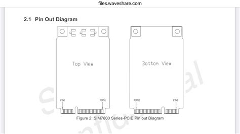 Esp32 Gps Tracker Wiring 3rd Party Boards Arduino Forum