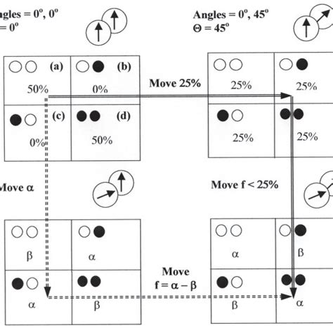 Space Time Diagram Of Two Entangled Particles Departing From A Common
