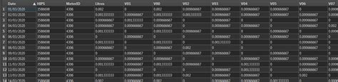 Pivot Rows To Columns Community