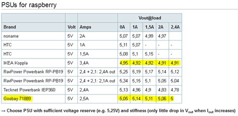 Full Power Output On Usb Port Hardware Questions And Recommendations