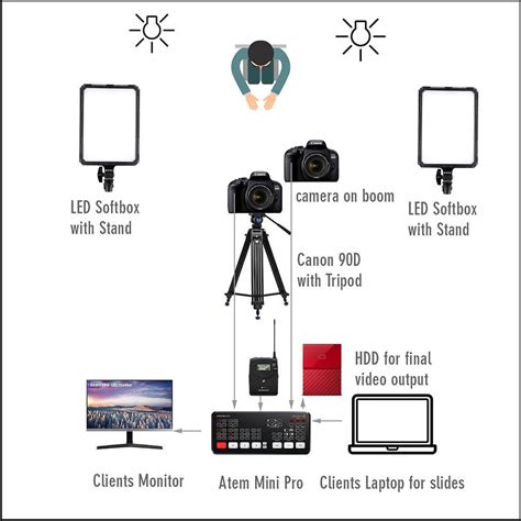 How To Setup A Simple Livestream Studio