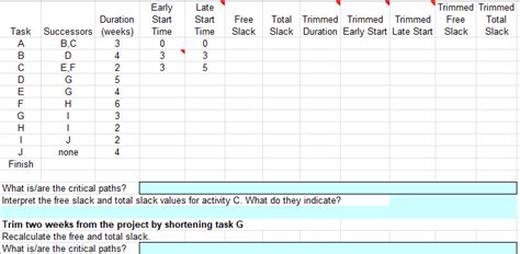 Solved What Isare The Critical Paths Interpret The Free