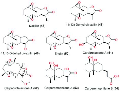 Germacranolide 47 52 And Eremophilanoide 53 And 54 Sesquiterpenes