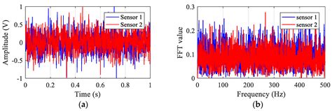 Pipeline Leakage Detection Based On Secondary Phase Transform Cross Correlation