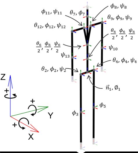 kinematic chain parameters download scientific diagram
