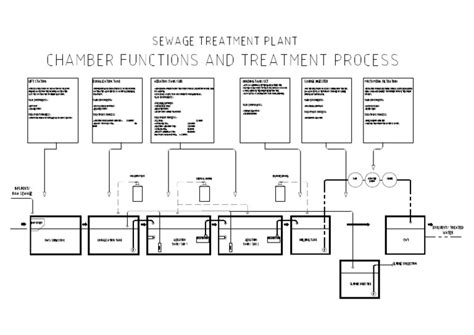 Schematic Model Pdf