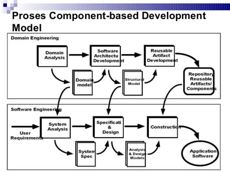 Metode Pengembangan Perangkat Lunak Prototype Bdabestof